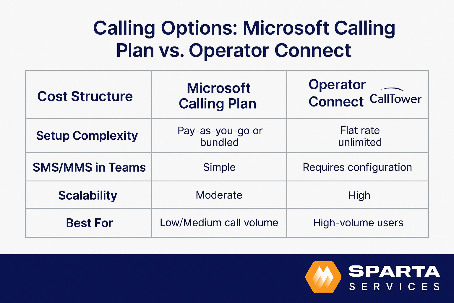 Microsoft Teams Phone for Modern Business - Sparta Services LLC